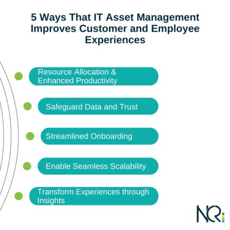 IT Asset Management Improves Customer & Employee Experience