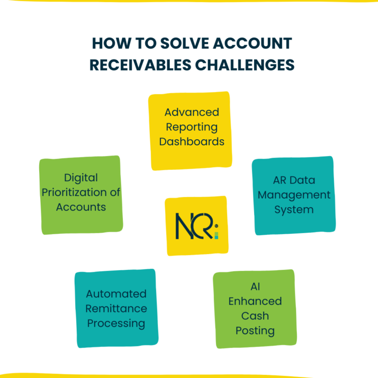 Integrating Accounts Receivable with Your ERP System